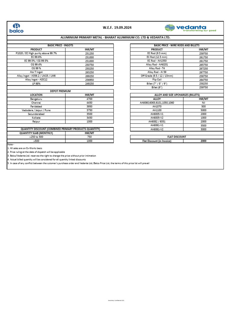 Balco Primary Metal Price List 2024 | PDF | Materials | Metals