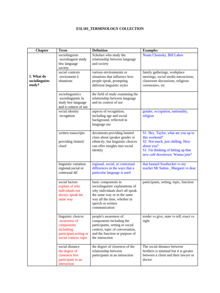 (Students) Esl101 - Terminology | PDF | English Language | Sociolinguistics