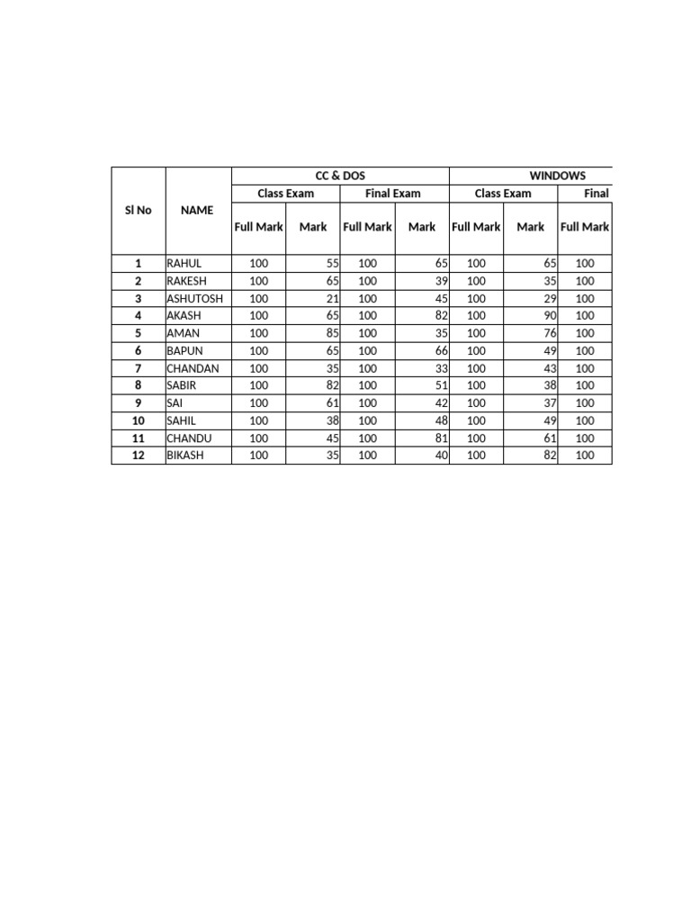 CC & Dos Windows Class Exam Final Exam Class Exam Final Exam Full Mark Mark Full Mark Mark Full ...