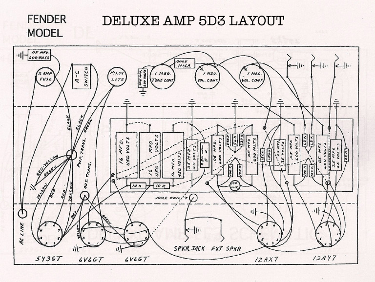 Deluxe 5D3 Layout | PDF