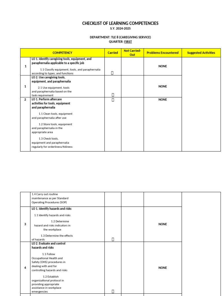 TLE 8 Caregiving Competencies 2024-25 | PDF | Safety | Workplace