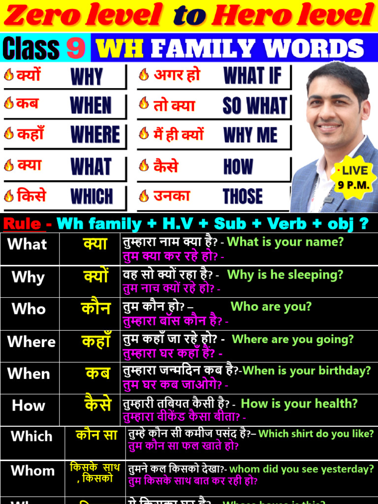 Zero Level Se English Sikhe Class-9 | PDF