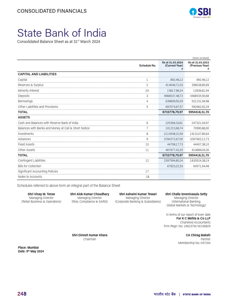 Consolidated | PDF | Banks | Income Statement