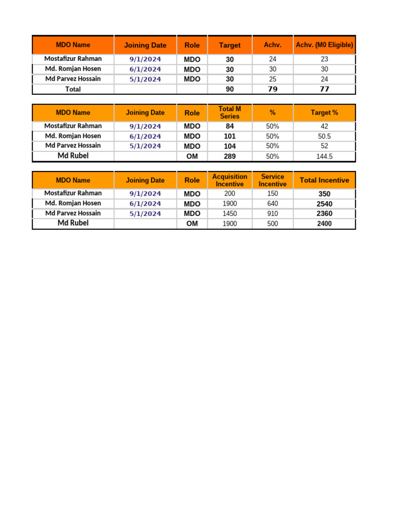 MDO Performance and Merchant Data Report | PDF