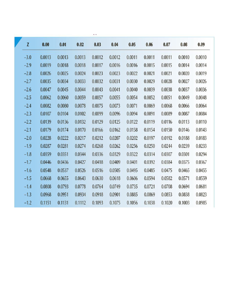 Z Scores Table | PDF