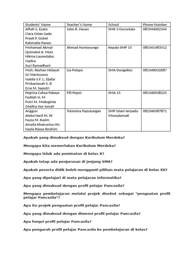 Curdev Project | PDF