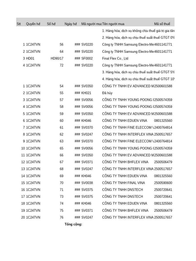 Bang Ke Hoa Don, Chung Tu Hang Hoa, Dich Vu Ban Ra (Mau 01-1 - GTGT, TT119 - 2014) (01-07-2024 ...