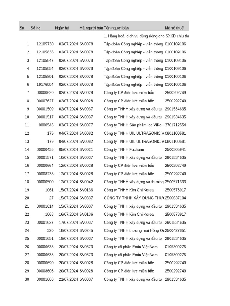 Bang Ke Hoa Don, Chung Tu Hang Hoa, Dich Vu Mua Vao (Mau 01-2 - GTGT, TT119 - 2014) (01-07-2024 ...