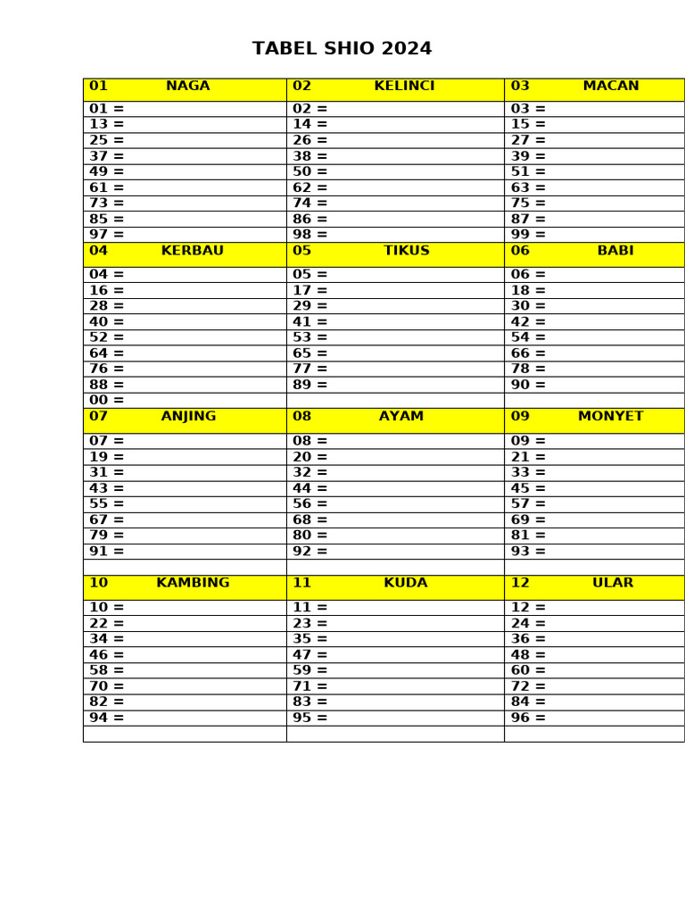 Tabel Shio 2024 | PDF