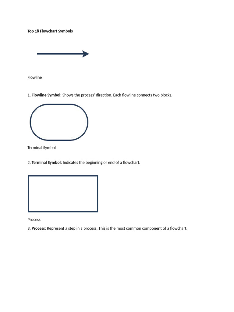 Top 18 Flowchart Symbols | PDF | Computing