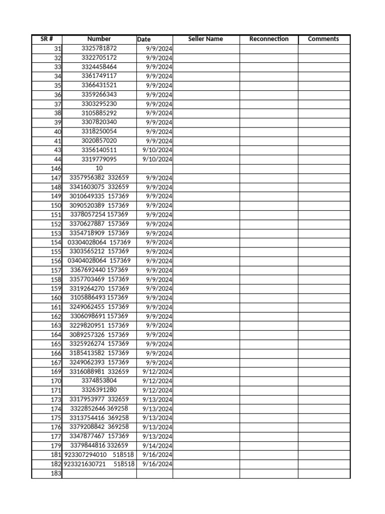For Numbers Details List | PDF