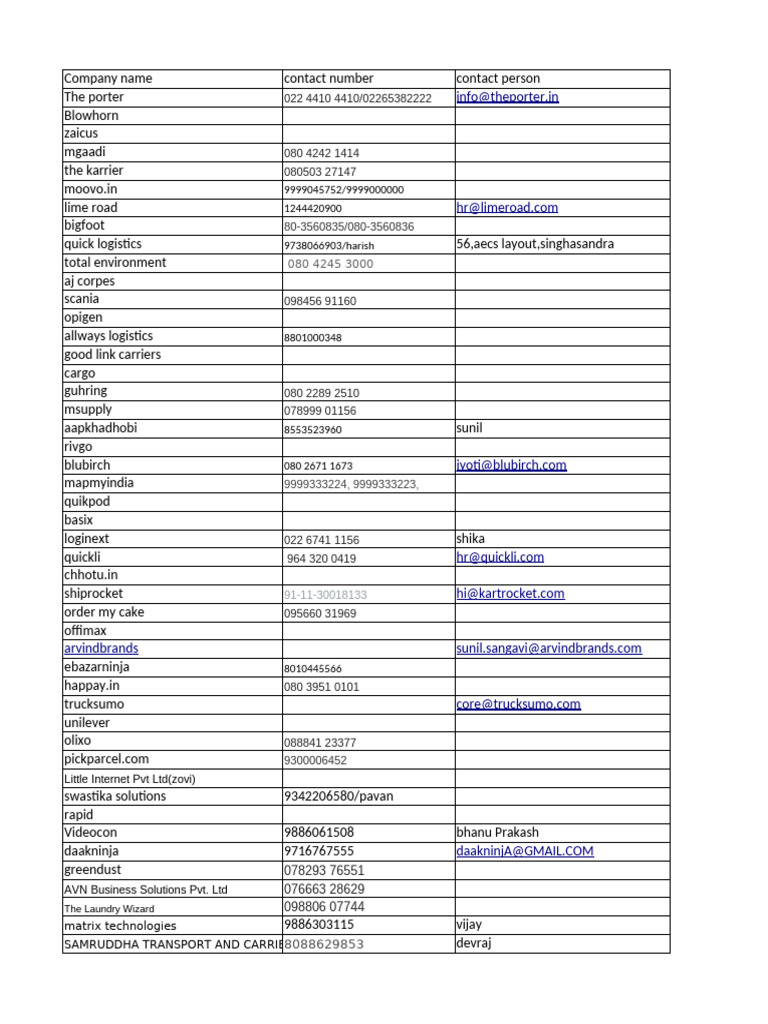 Daily Meeting Report - DMR | PDF