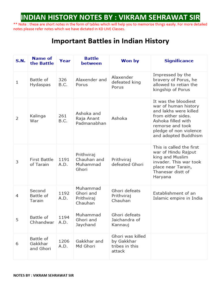 Key Battles in Indian History | PDF | British India