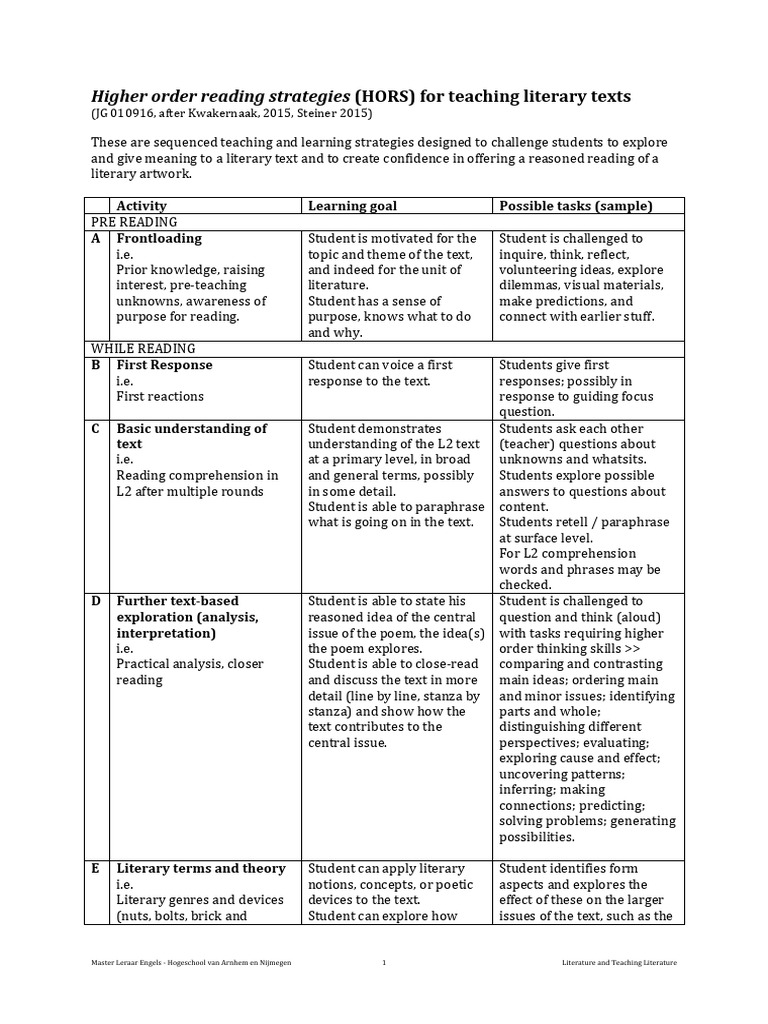 HORS Reading Strategies | PDF | Reading Comprehension | Learning