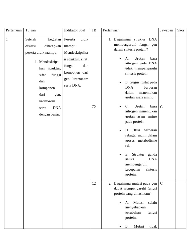 Tabel Asesmen_PPB_Kel 6 | PDF