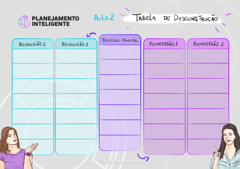 Mapa Mental - Aula 2 | PDF