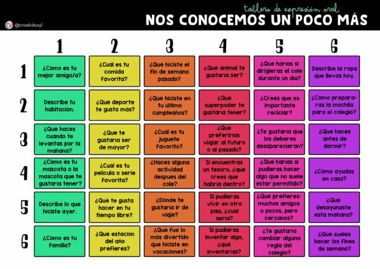 Tablero Doble Entrada (Dados) de Expresión Oral - Nos Conocemos Un Poco ...
