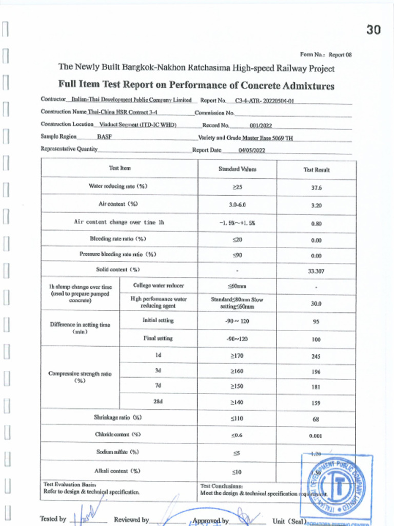 Test Report On Performance of Concrete Admixture | PDF