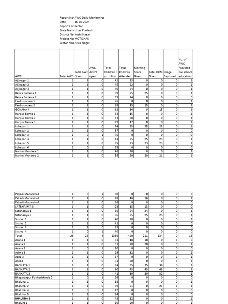 AWC-Daily Monitoring | PDF