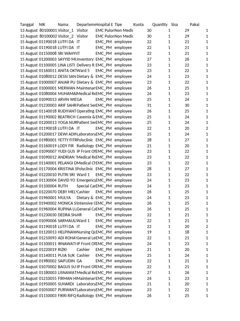 Transaksi Makan | PDF | Technology & Engineering