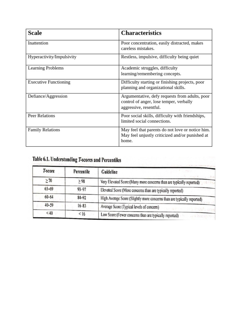 Connors Interpretation | PDF | Career & Growth | Self-Improvement