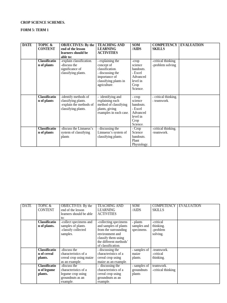 A Level Crop Science Schemes (2) | PDF | Seed | Endoplasmic Reticulum