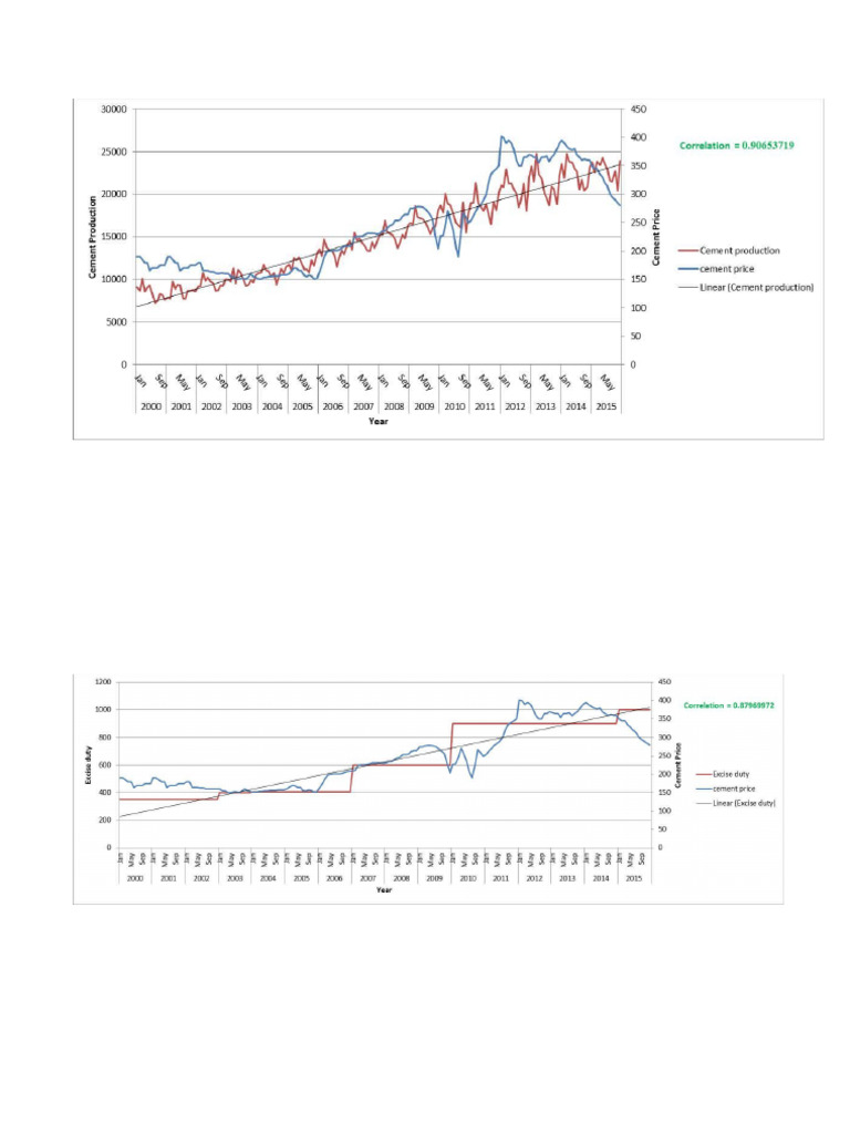 Charts | PDF