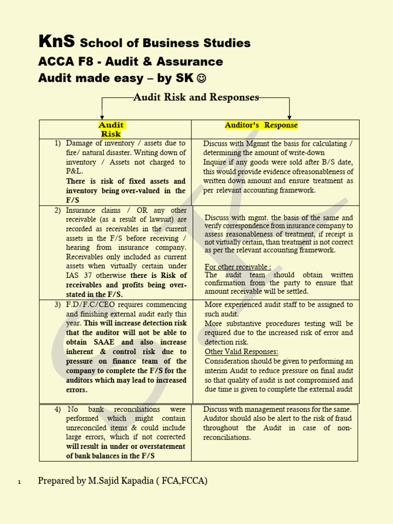 Audit Risk and Responses Part 2 - by SK | PDF | Audit | Risk