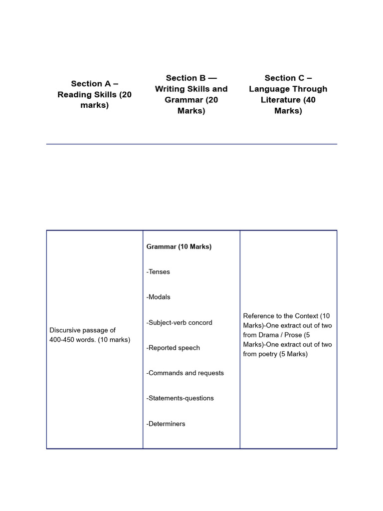 English syllabus | PDF | Poetry