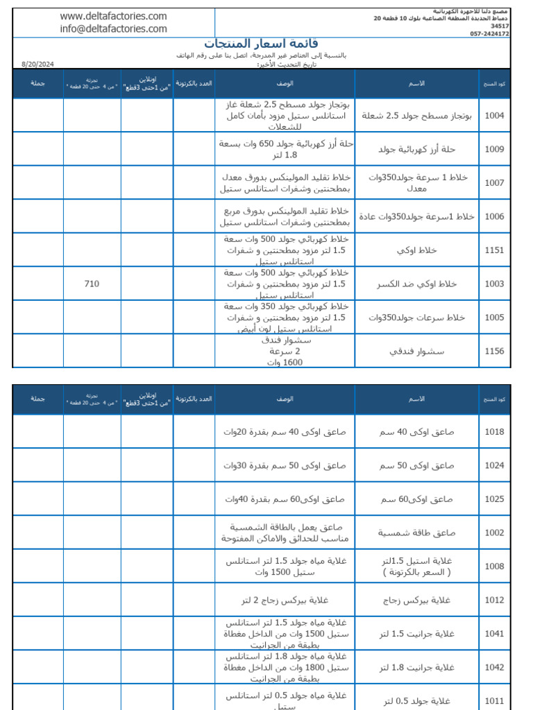 Price List August 2024 | PDF