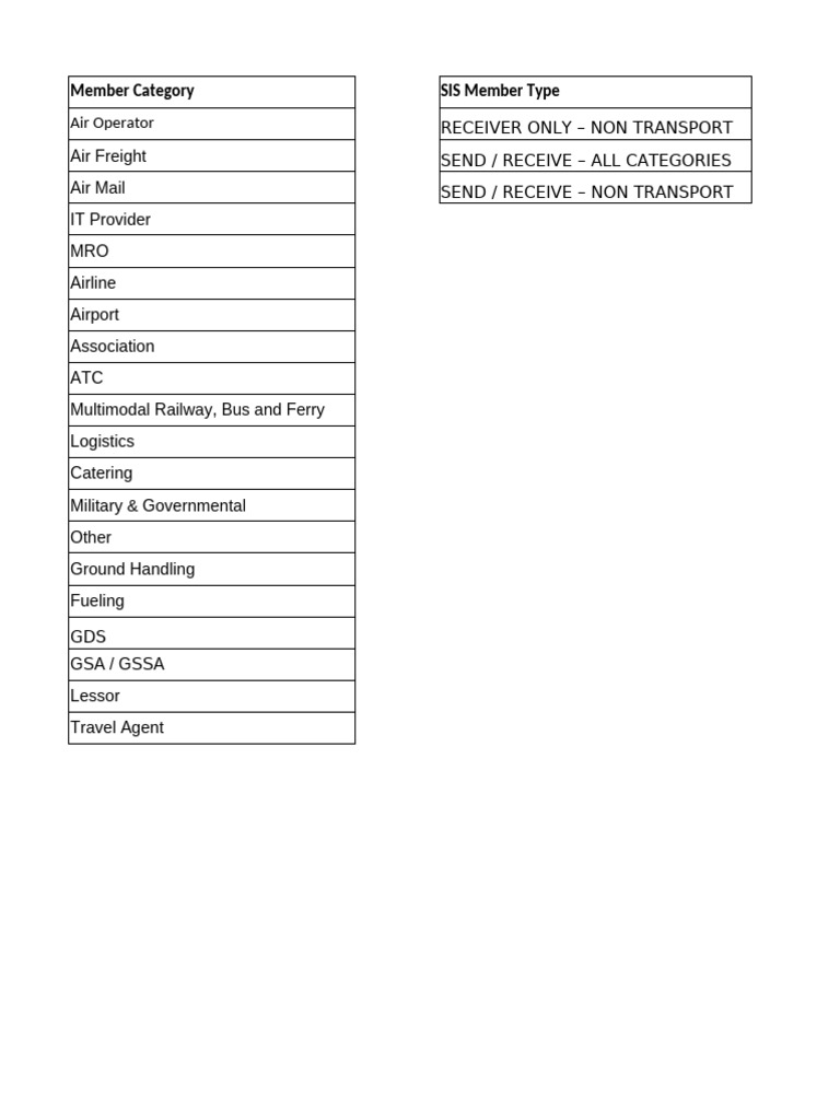 Sis Member List | PDF | Airlines | Aviation