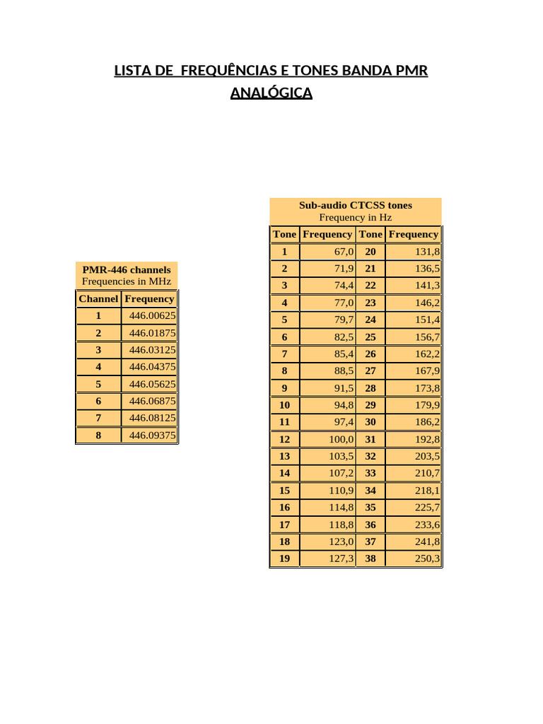 PMR LISTA Frequencias | PDF