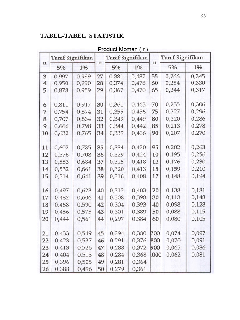 Tabel Tabelstatistik | PDF