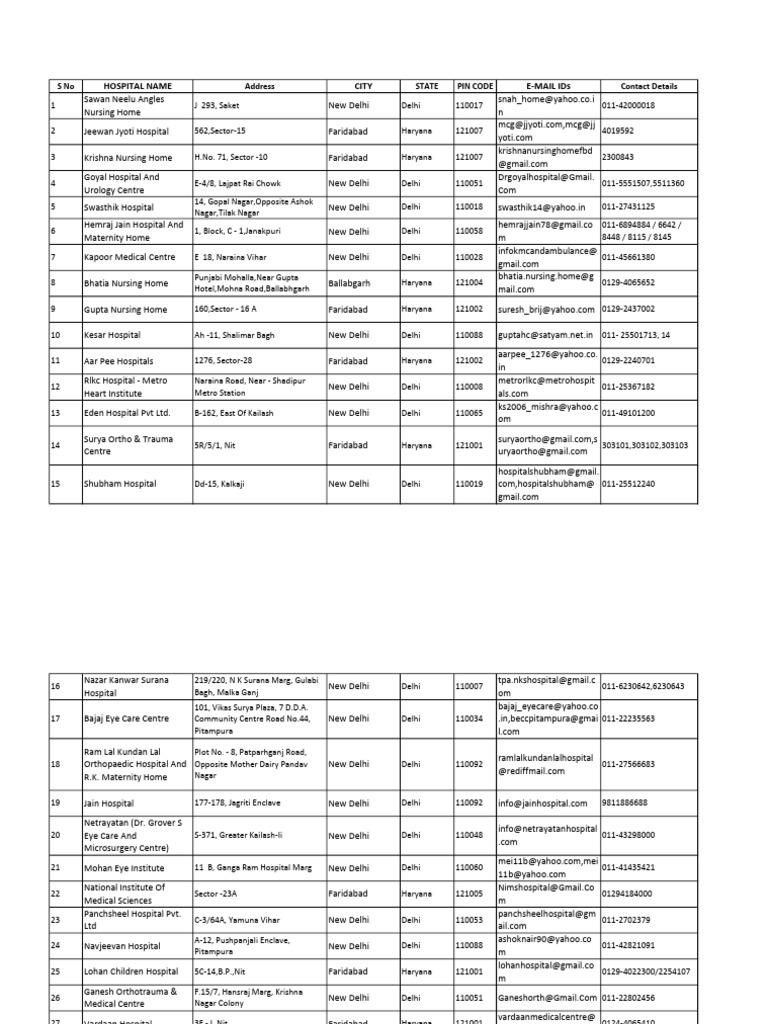 List of Hospitals in Delhi and Haryana | PDF | Delhi | New Delhi