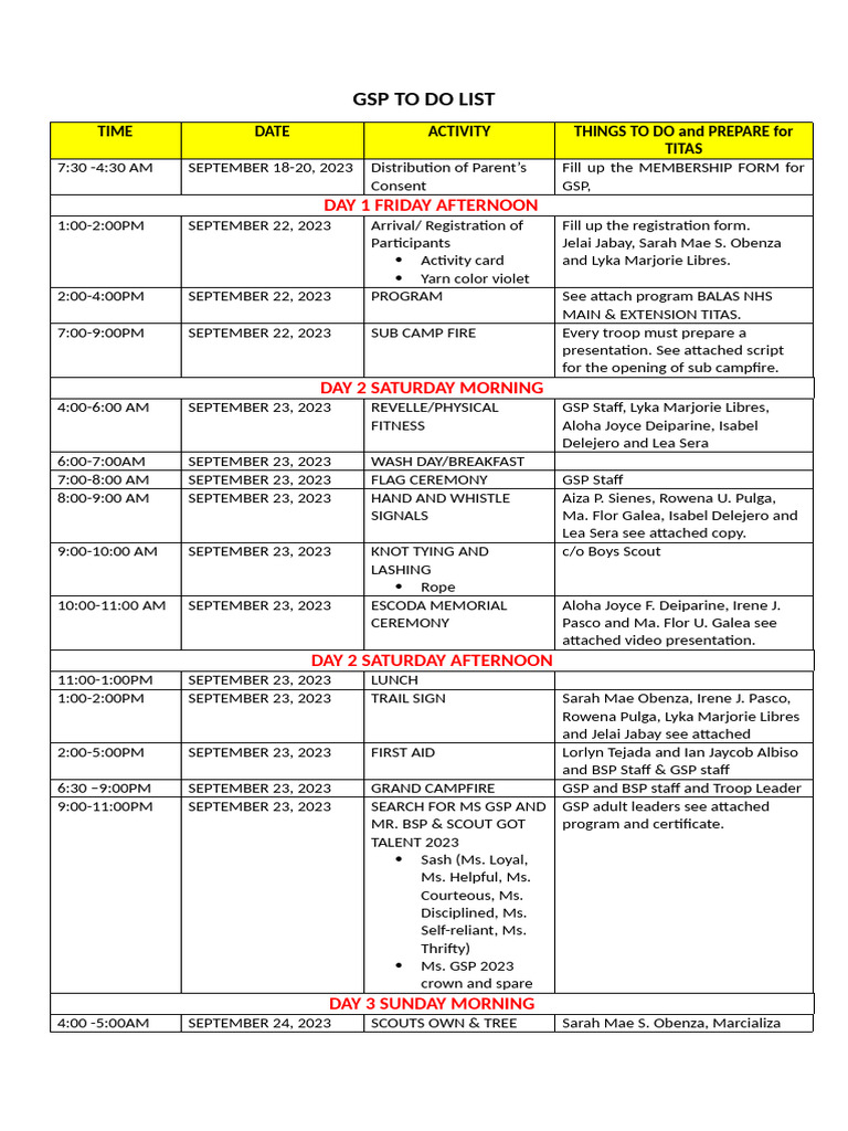 GSP TO DO LIST | PDF