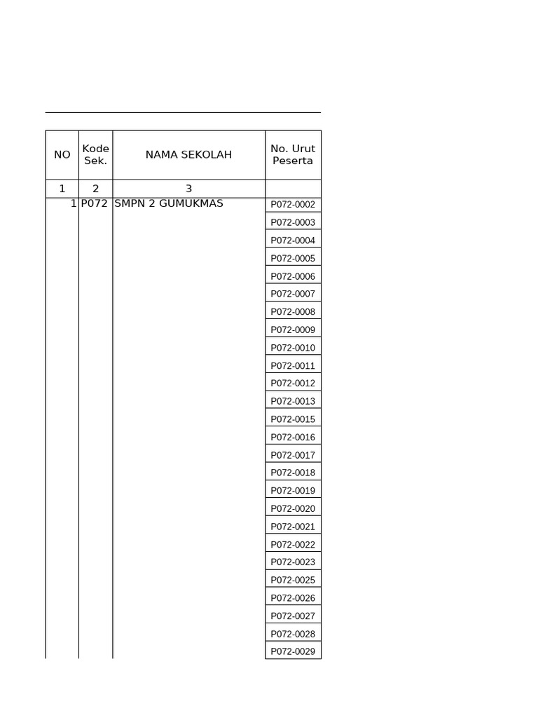 Format PPDB 2018 | PDF