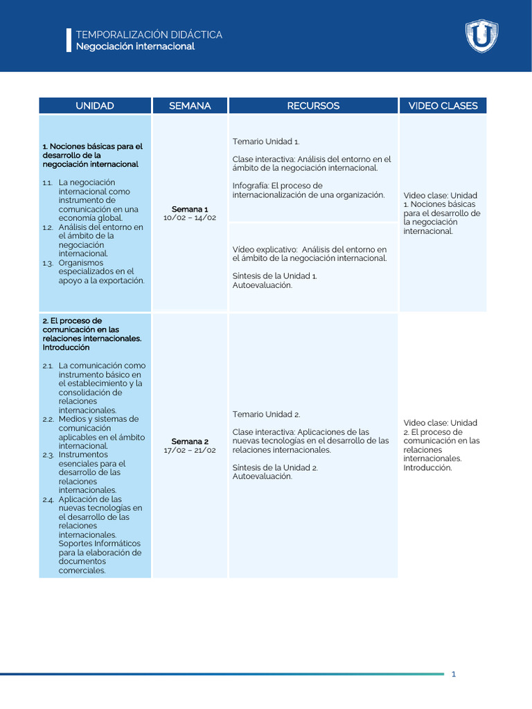 Temporalización Negociación Internacional | PDF | Informática | Economias