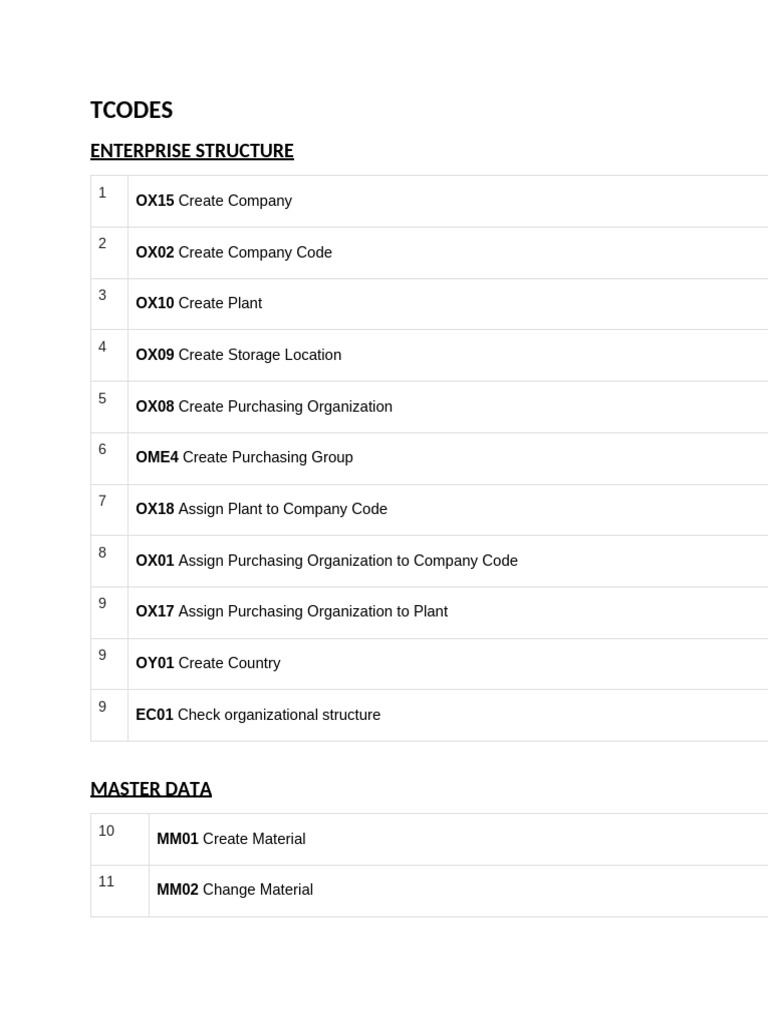 TCODES | PDF | Receipt | Computing
