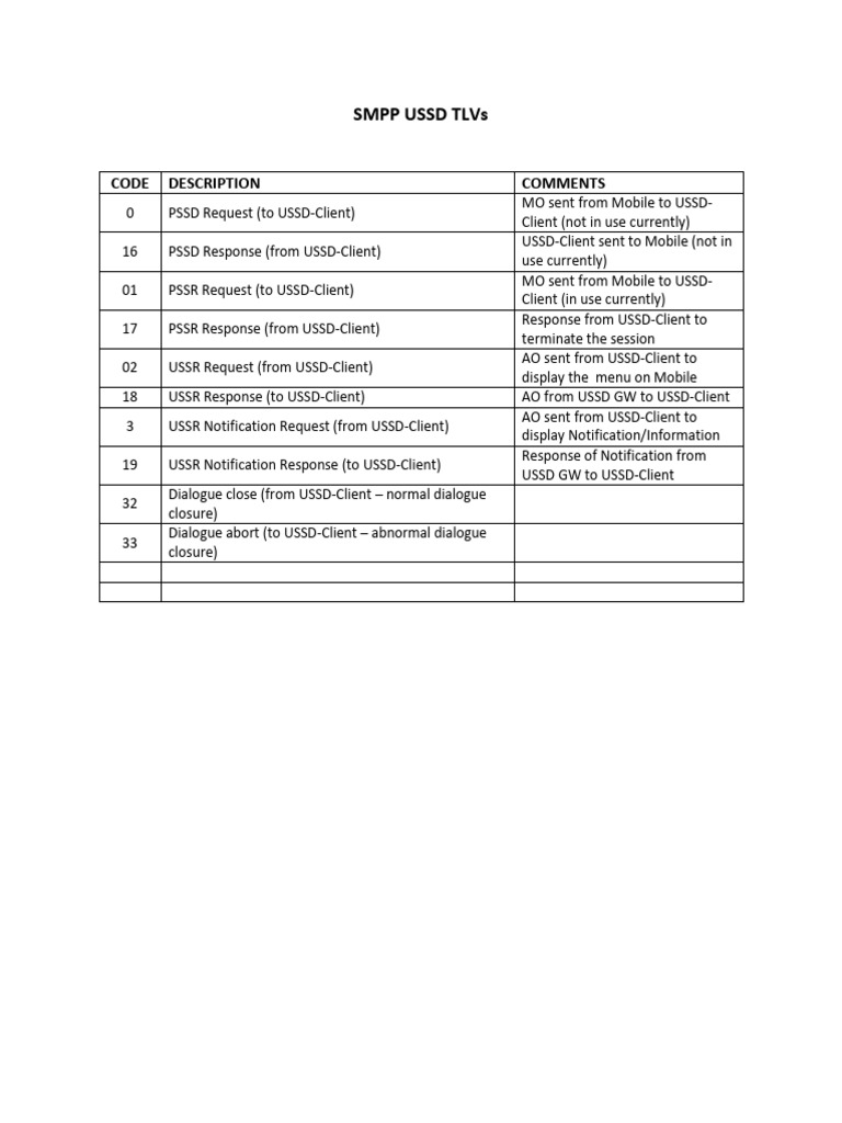 SMPP USSD TLVs Codes & Descriptions | PDF