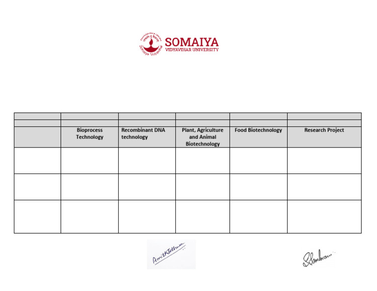 2024 25+sem 5+Practical+Exam+Timetable | PDF | Biochemistry | Chemistry