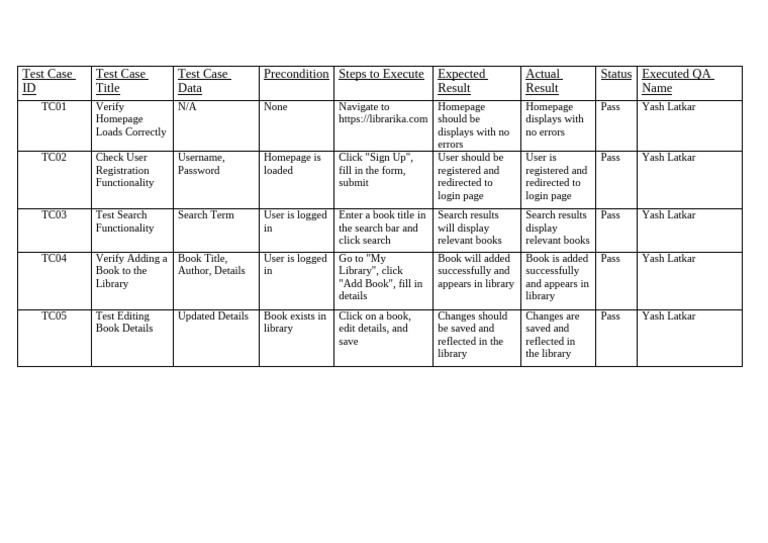 Practical 10 | PDF | User (Computing) | Login