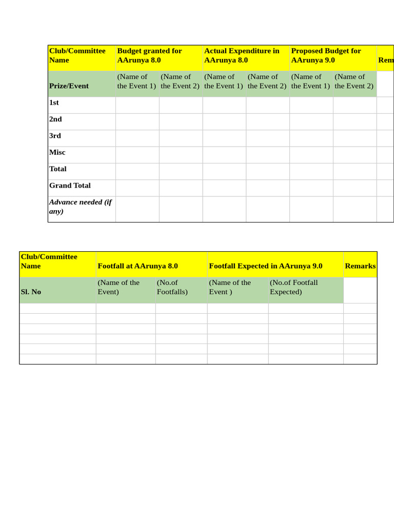 Template of Footfall and Budget | PDF