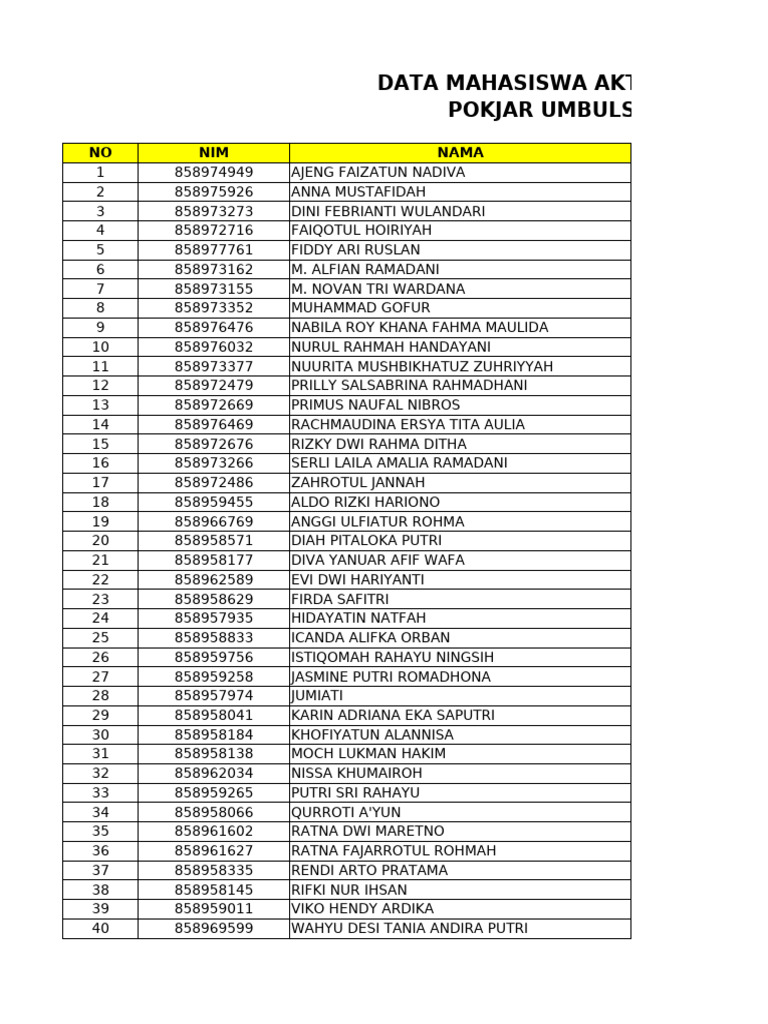 Data Penerima Beasiswa PGSD Kelas 4b Umbulsari | PDF