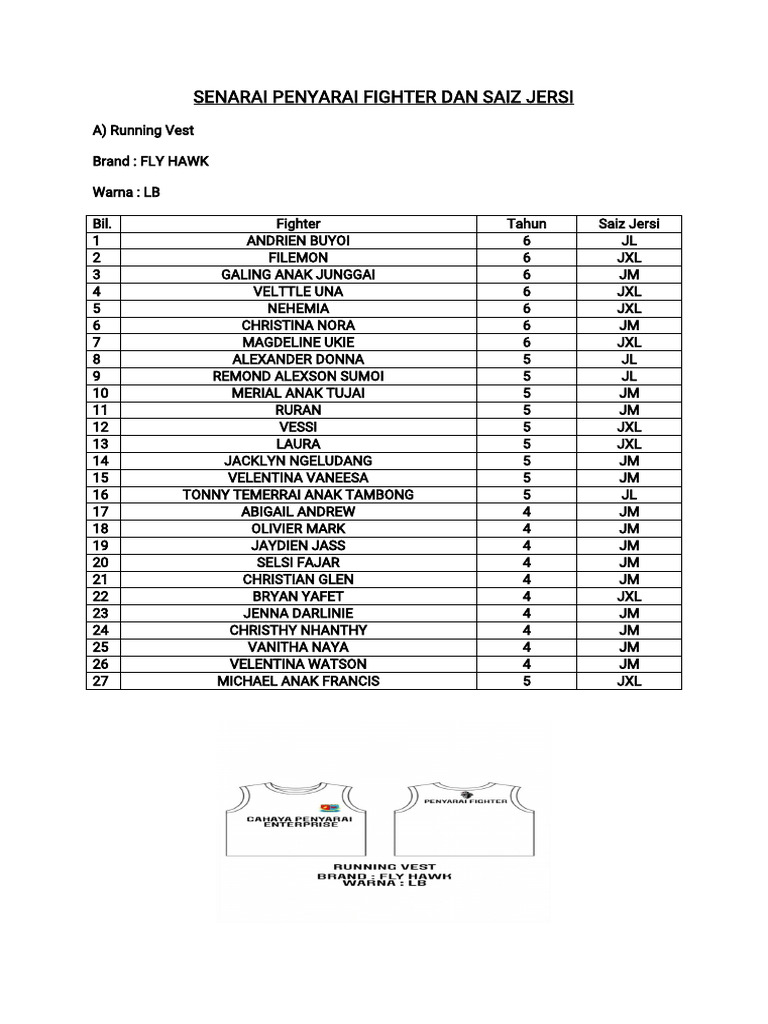 Senarai Penyarai Fighter Dan Saiz Jersi | PDF