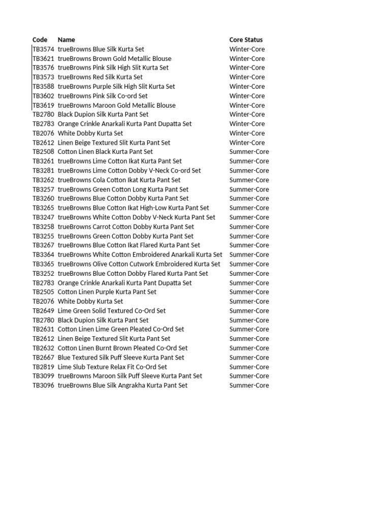 Core List Oct 24 | PDF | Softlines (Retail) | Fashion