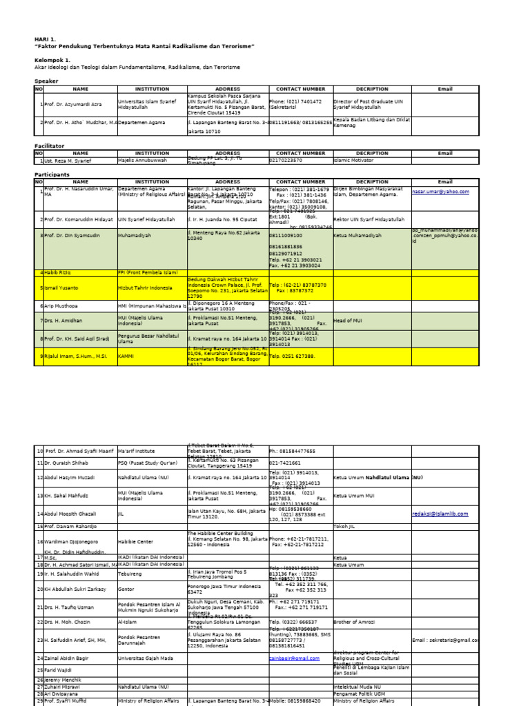 List of Participants DAY 1 04062010 | PDF