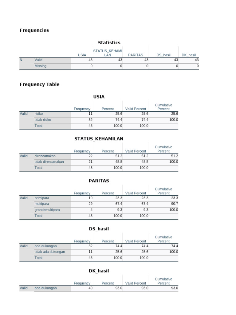 Frequencies: Statistics | PDF