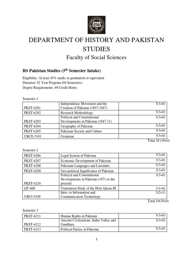 BS Pakistan Studies Program Overview | PDF | Pakistan | Human Rights