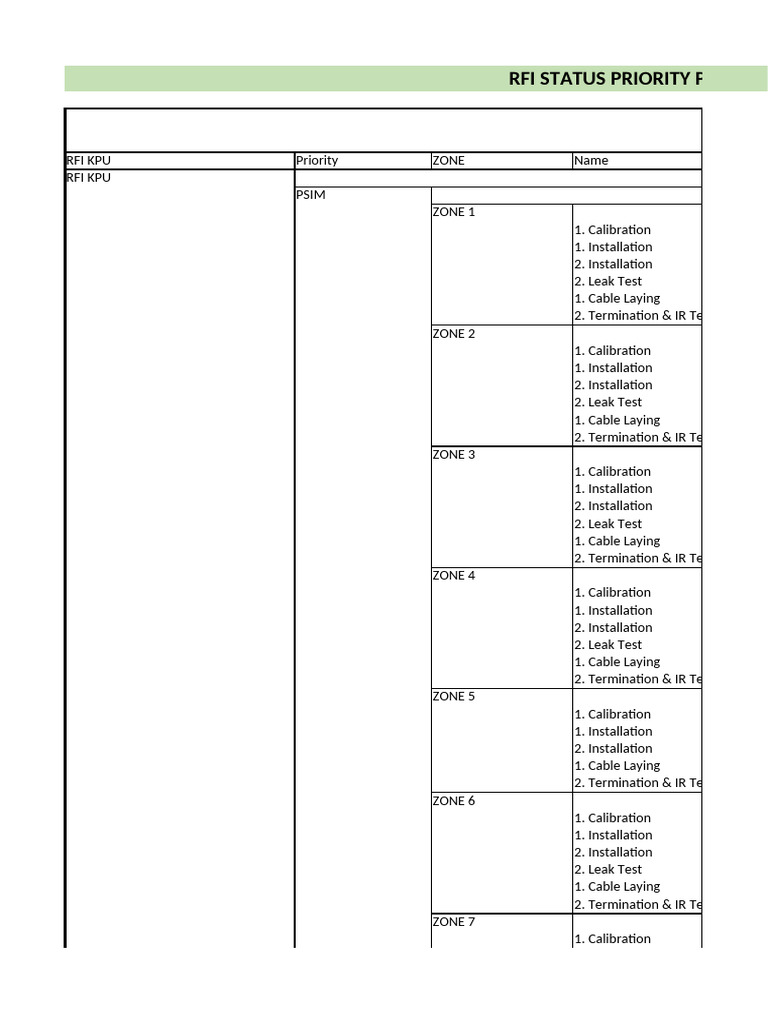 RFI STATUS PRIORITY PSIM SWRO | PDF | Calibration | Measure Theory