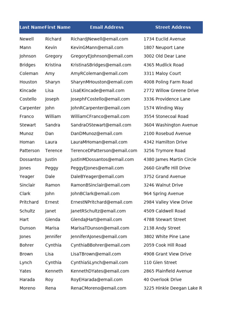 Concatenate Practice | PDF